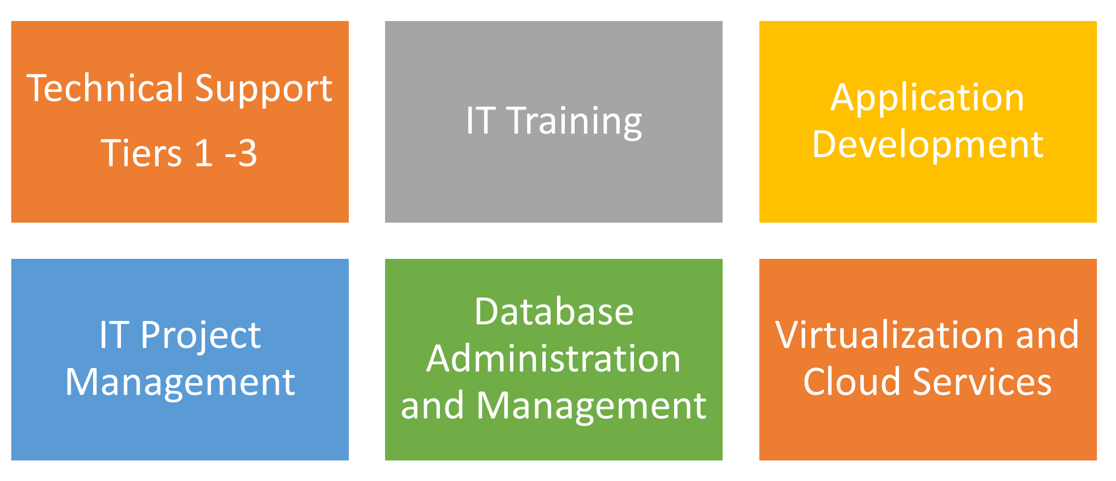 Information Technology Unit | Office of Energy Infrastructure Safety